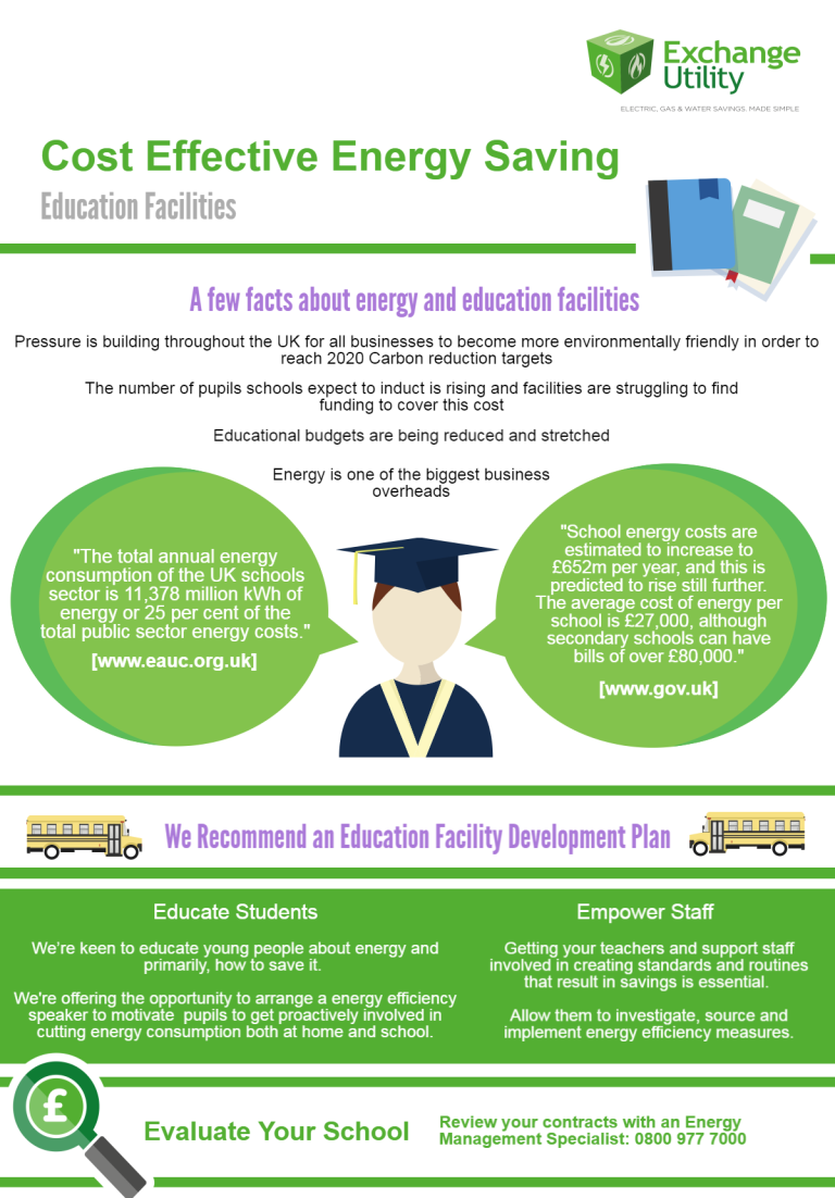Energy & Money Saving Advice for Schools & Colleges | Exchange Utility