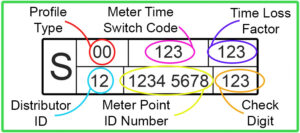 Guide to MPAN Numbers & Where to Find Them | Exchange Utility