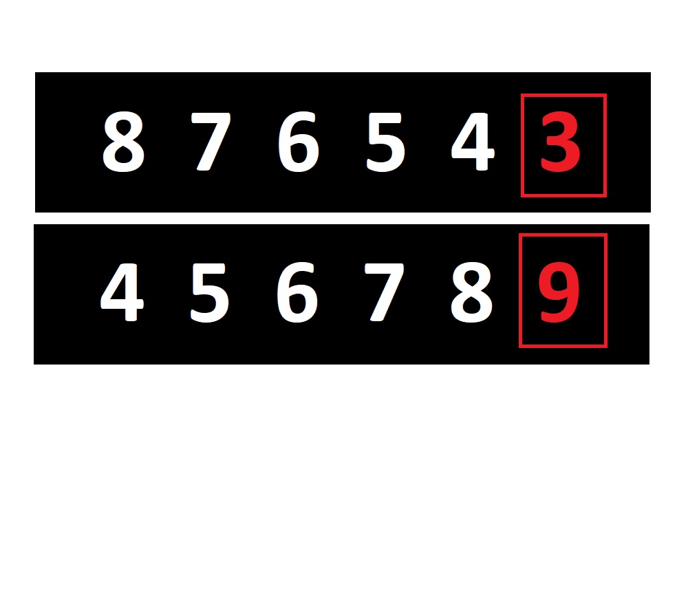 A Guide to Business Electricity Meter Types | Exchange Utility